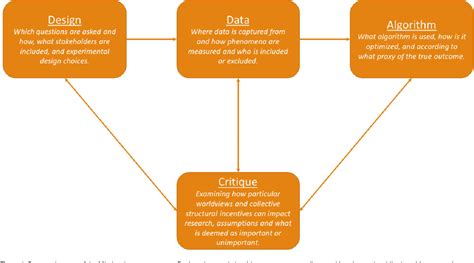 Figure 1 From A Scoping Review Of Ethics Considerations In Clinical