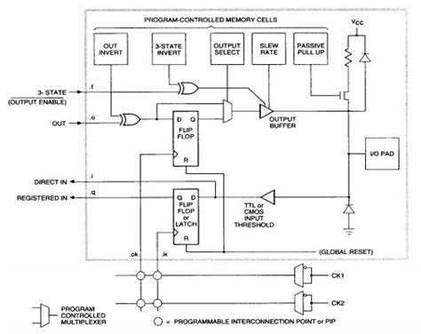 xc2018 50pg84b original supply us 1 2 [xilinx] xilinx inc xc2018