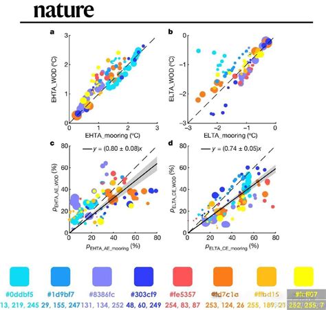 Nature审稿人喜欢的绘图配色分享（附颜色代码）深度学习better Rose 2048 Ai社区