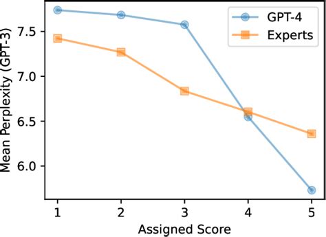 Large Language Models Are Inconsistent And Biased Evaluators