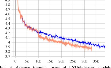 Figure 3 From A Determinantal Point Process Based Novel Sampling Method