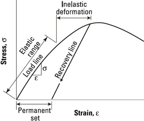 Modulus Of Elasticity Of Concrete Spreadsheet CivilWeb Spreadsheets