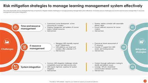 Learning Management System Powerpoint Ppt Template Bundles Ppt Presentation