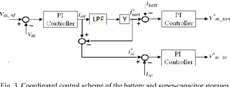 figure 3 from voltage control of a hybrid ac dc microgrid in grid