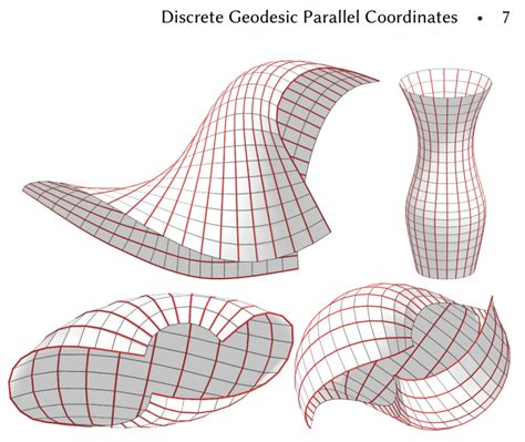 A Net Parametrized By Discrete Geodesic Parallel Coordinates Topleft