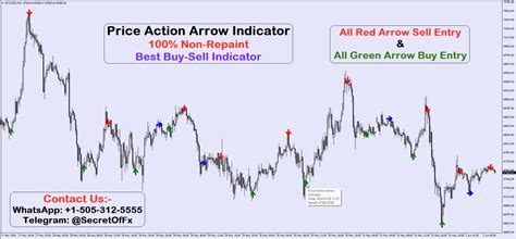 Price Action Arrow Indicator Price Action Arrow Indicator