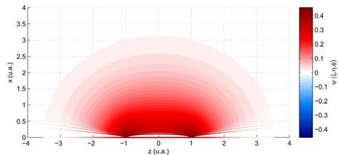 numerical variational solution of the schrödinger equation for single