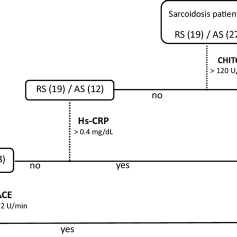 Graphical Representation Of Decision Tree Classifier Dtc For