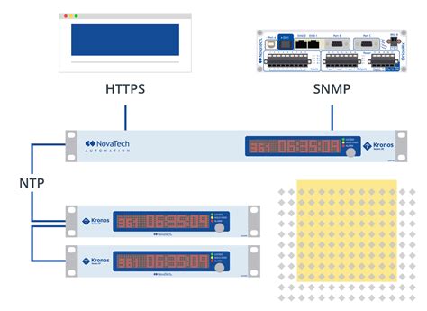 Precision Timing Novatech Automation