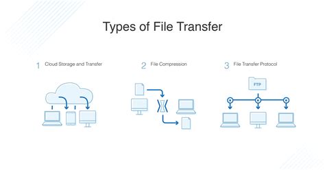 Dropshare 4 9 2 Secure File Sharing Tool Zsjufm Over Blog