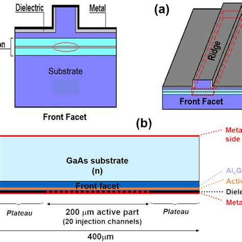 A Scheme Of A Single Mode Edge Emitting Laser B Front Facet Of A Download Scientific