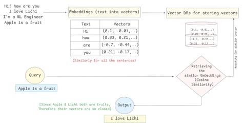 Catastrophic Forgetting In Large Language Models Llms Causes Impacts And Solutions By