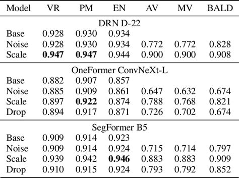 Table 1 From Trusting Semantic Segmentation Networks Semantic Scholar