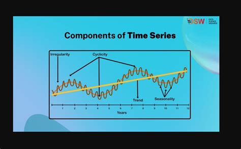 Rahul Reddy Taduri On Linkedin Timeseriesanalysis Dataanalysisandforecasting