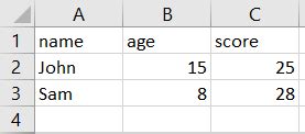 How To Combine CSV Files Using Python AskPython