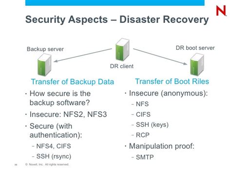 Linux Disaster Recovery Made Easy