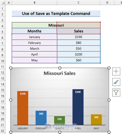 How To Keep Excel Chart Colors Consistent 3 Simple Methods