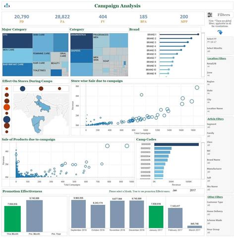 Tableau Reporting How To Manage Business Reports In Tableau