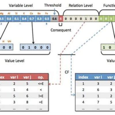 Example Of A Rule Coding Download Scientific Diagram