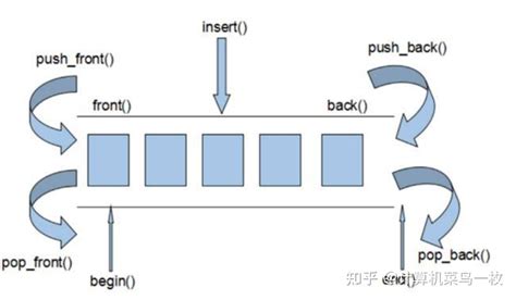 C STL容器用法 全详解 知乎