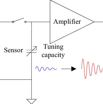The Structure Of Signal Conditioning System Download Scientific Diagram