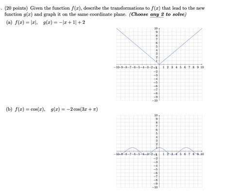Solved Points Given The Function F X Describe The Chegg