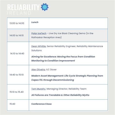 Reliabilityireland Reliability Maintenance Solutions Ltd