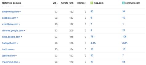 How to Get Backlinks Easily, Without Creating New Content - The Links Guy