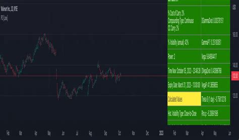 Powered Option [loxx] — Indicator By Loxx — Tradingview
