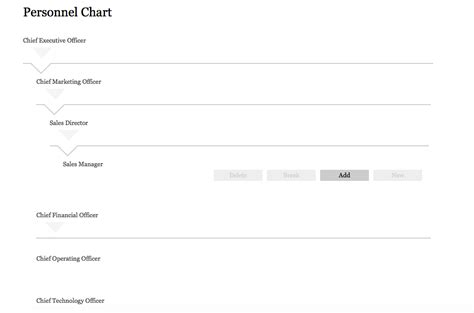 Smart Chart Drupal Org