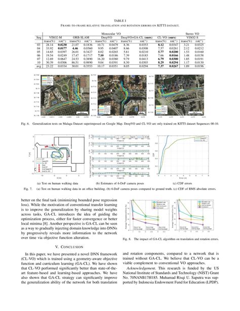 Learning Monocular Visual Odometry Through Geometry Aware Curriculum Learning Deepai