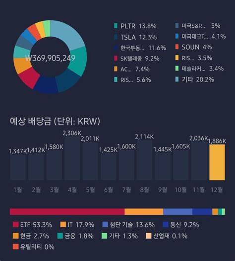 연금절세 계좌 배당세팅 0년 12개월241231