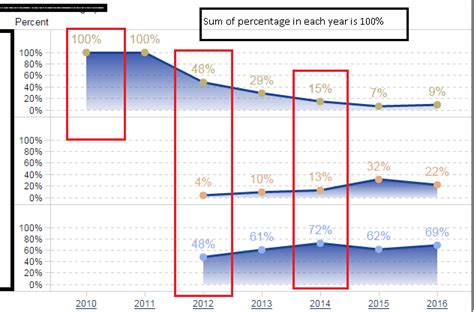 Aggregate On Specific Group By Sas Support Communities