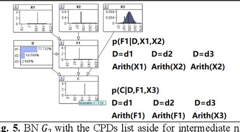 Figure 5 From Stacking Factorizing Partitioned Expressions In Hybrid Bayesian Network Models