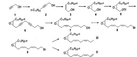 Simple Stereoselective Synthesis Method Of Sex Pheromones Of Hyphantria Cunea Eureka Patsnap