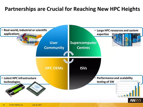 Accelerating Innovation Through HPC Enabled Simulations PDF Cloud Computing Internet