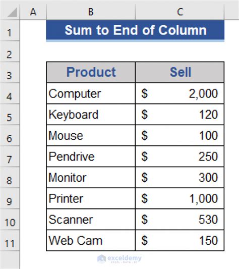 Sum To End Of A Column In Excel 8 Handy Methods Exceldemy