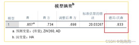 数据分析记录（六） 多元线性回归在spss中的实现（步骤及指标含义） Spss多元回归 Csdn博客