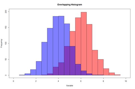 Histogram Shading In Bars In Barchart In R Stack Overflow