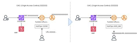 Lambda ストリームレスポンスを使って Cloudfront 経由で 6mb 以上のレスポンスを返す Stuck Inside