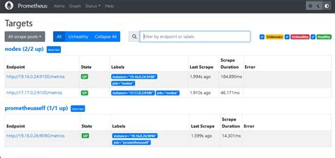 Grafana Dashboard Doent Reload Prometheus Jobs Configuration