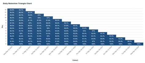 Intro To Triangle Charts And Their Use Cases