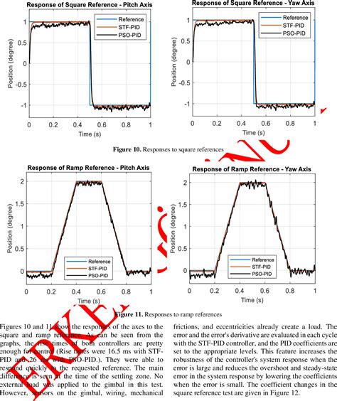 Figure from Stabilization of two axis gimbal system with self tuning pıd contro l Kendinden
