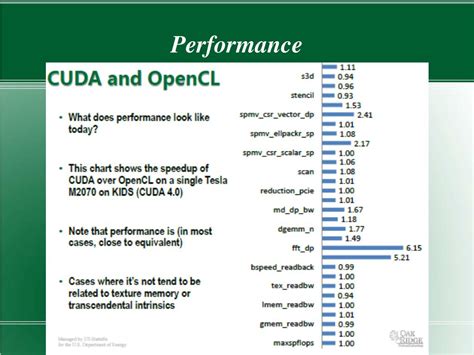 Ppt Opencl Powerpoint Presentation Free Download Id3357633