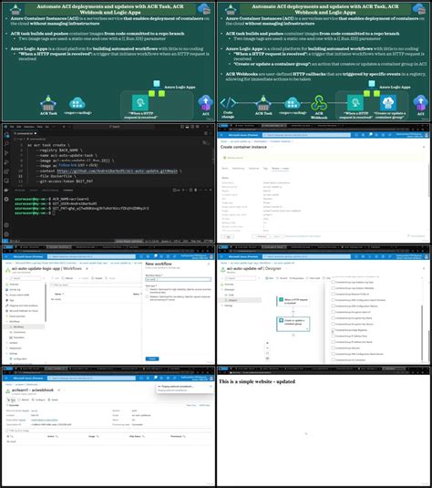 Azure Container Registry Acr A Complete Guide Cursos Multimedia