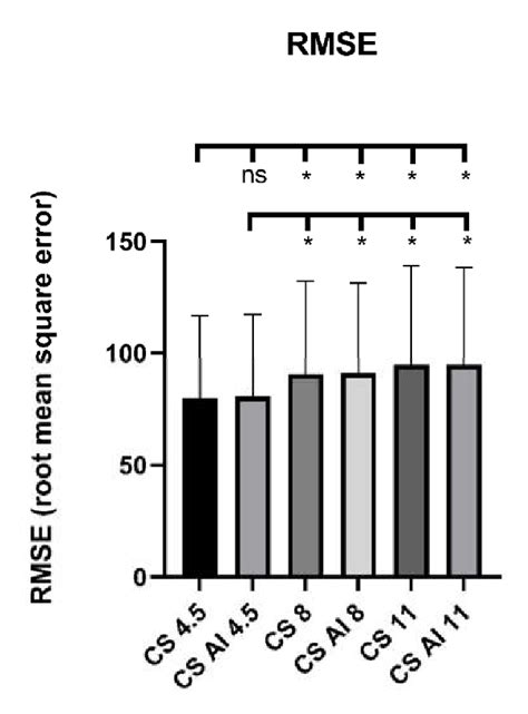 Comparison Of Sequences With Respect To Rmse Abbreviations Cs