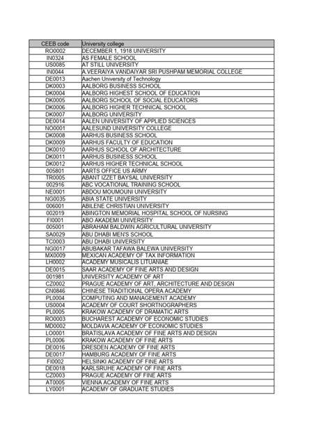 Ceeb College University Codes Pdf Institute Of Technology Educational Stages