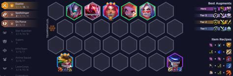 Best TFT Comps For Set BunnyMuffins