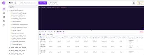 Monitoring Deepseek Llm Applications Using Greptimedb And Opentelemetry Greptime