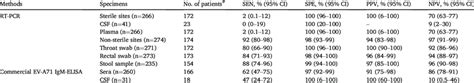 Neutralization Tests For Assessing The Diagnostic Performance Of Download Scientific Diagram